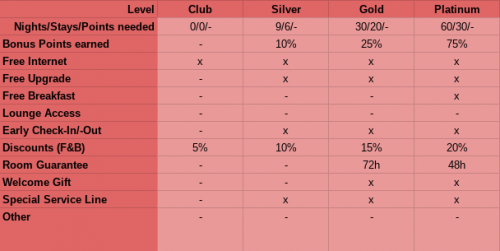 Radisson Rewards Program Review | DreamTravelOnPoints