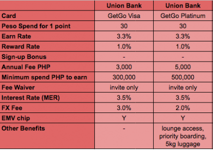 The easiest way to earn Cebu Pacific GetGo points with daily spend ...