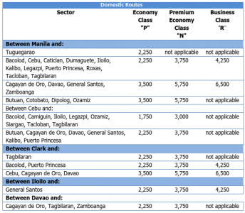 50% off Sale at Mabuhay Miles for Philippine Airlines Flights ...